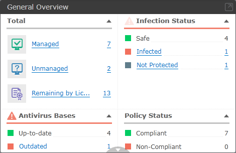 Comodo Endpoint Security Manager - The Dashboard, Managed Network ...