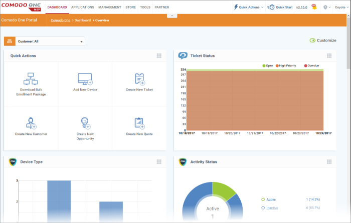 Introduction To Comodo One, Integrated Platform IT Service Provider ...
