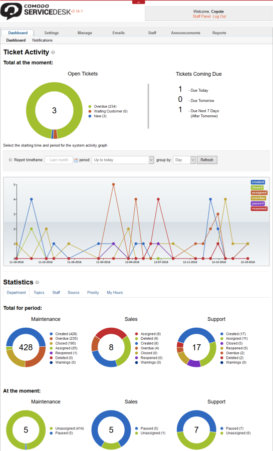Comodo One - Introduction To Service Desk Module | Service Desk | COMODO