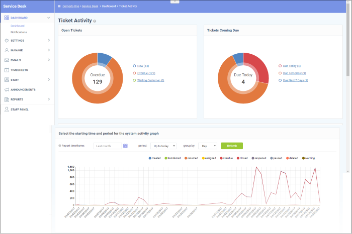 Comodo One - Introduction To Service Desk Module | Service Desk | COMODO