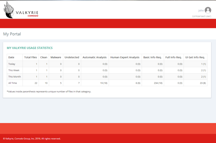 Valkyrie Analysis Results, Scan Computer For Virus, UFH Tool, Comodo UFH| COMODO